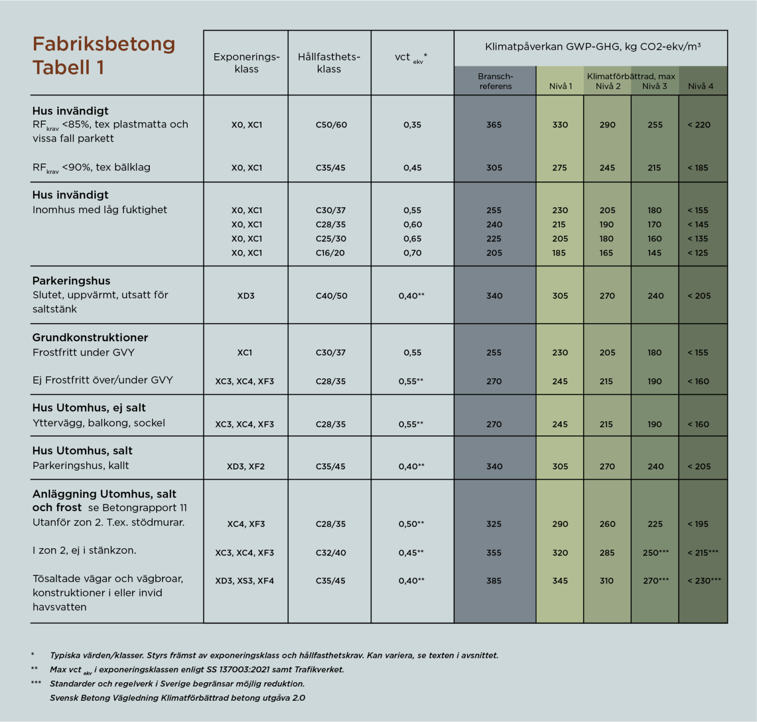 Så klimatoptimerar du betongbyggnader - Forum Betong
